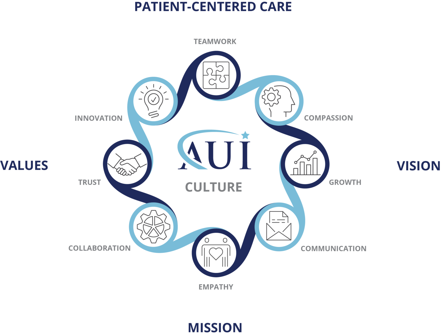 Careers At Advanced Urology Institute In Florida